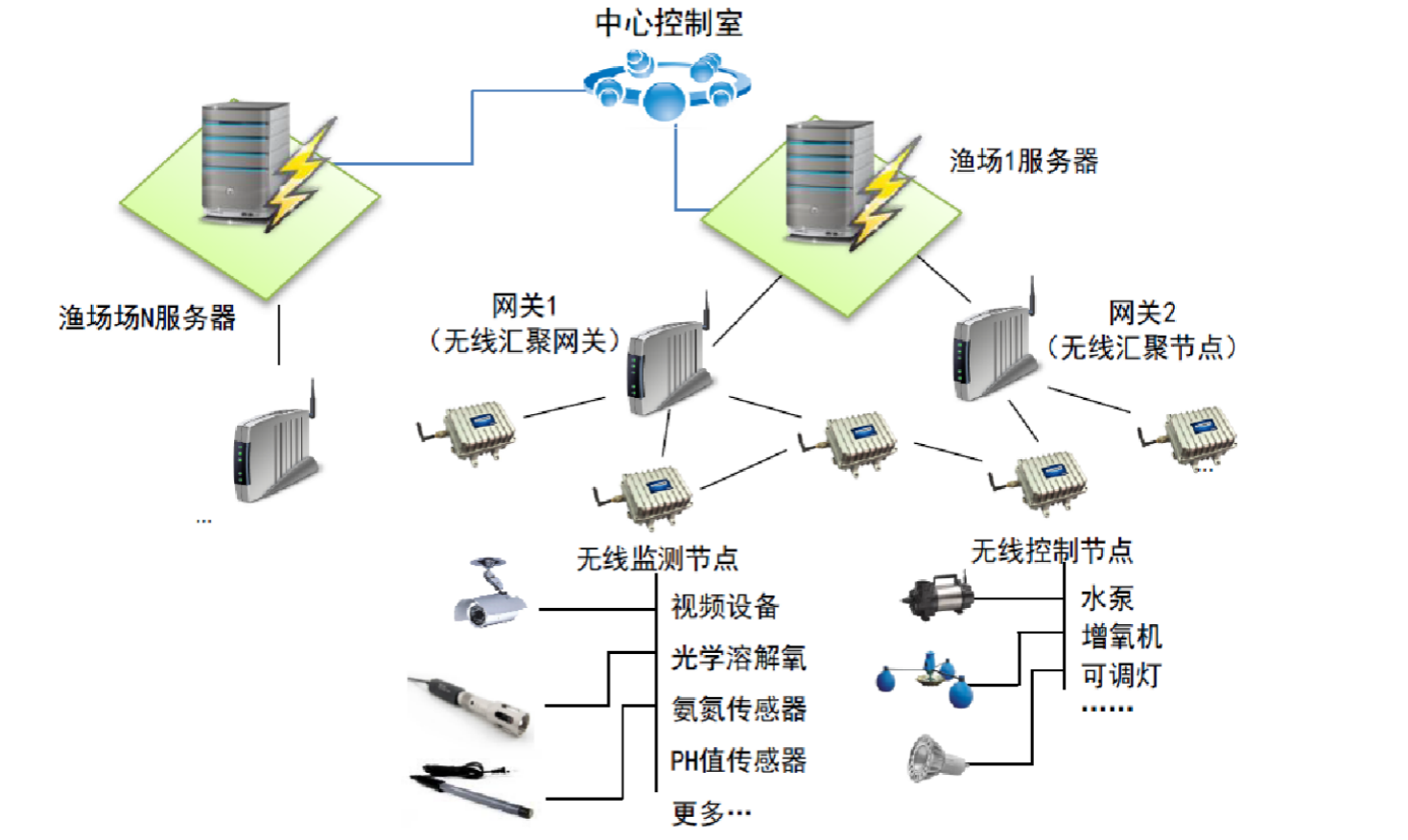 智慧水产 瑞丰智慧农业 智能农业物联网 